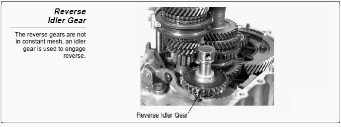 Transmission: Automotive Engineering Fundamental: Toyota Manual ...