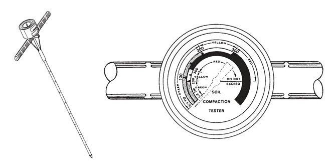 How to use the Penetrometer ~ Meteorological Instruments