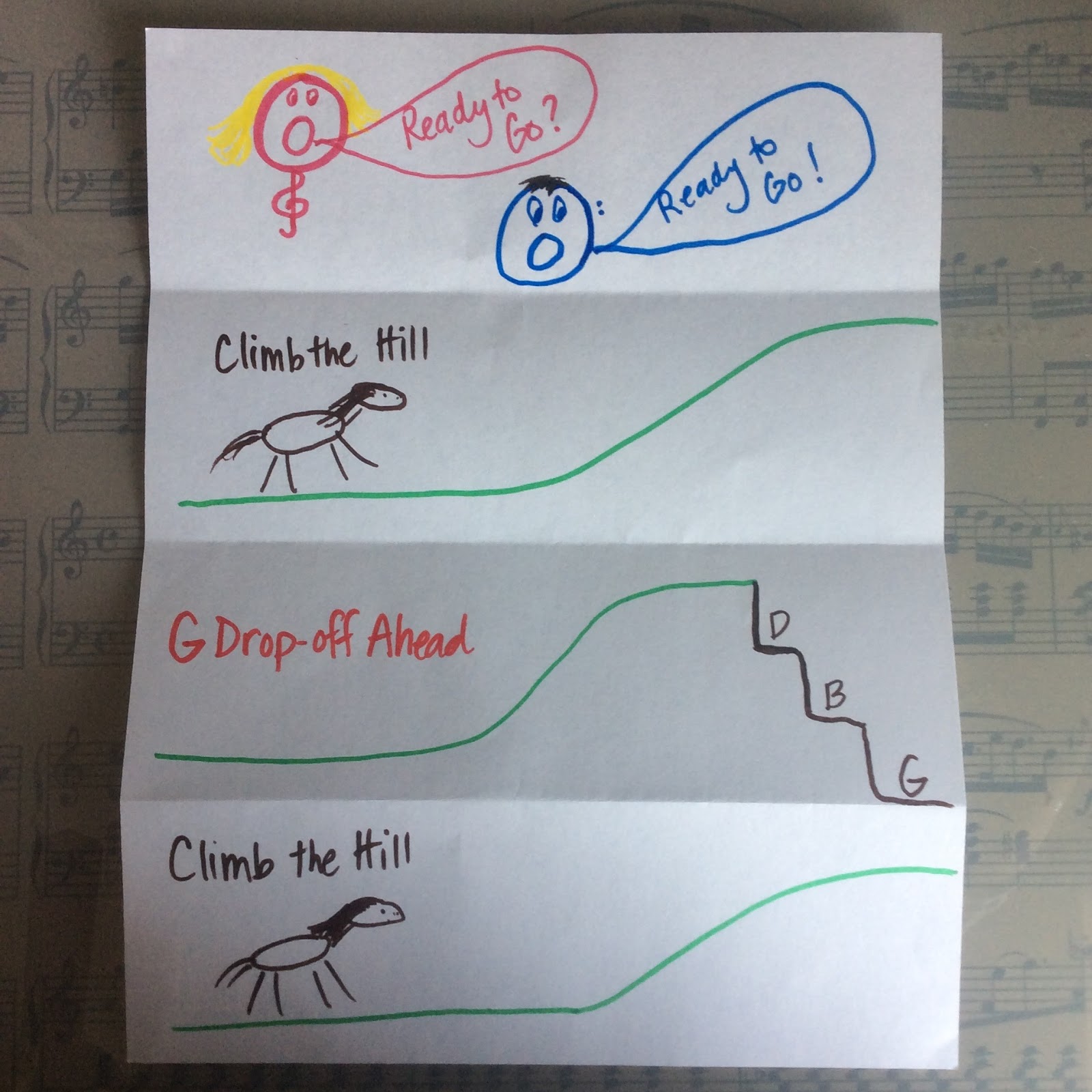 Heidi’s Piano Studio: Music Mapping in Piano Lessons: A Tool to Aid ...