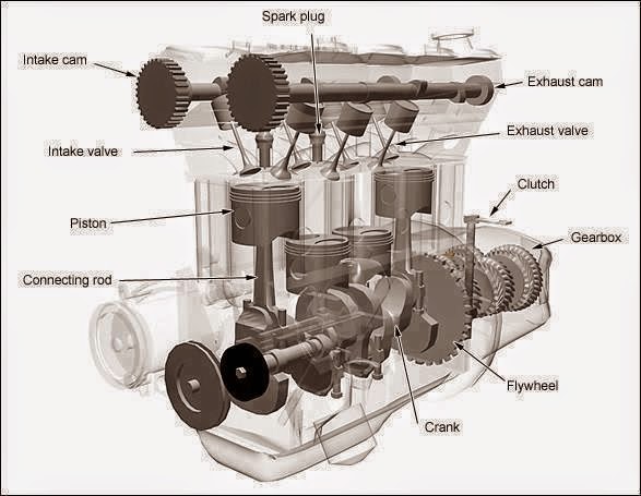 Major Components Of An In-line 4 Cylinder Petrol Engine