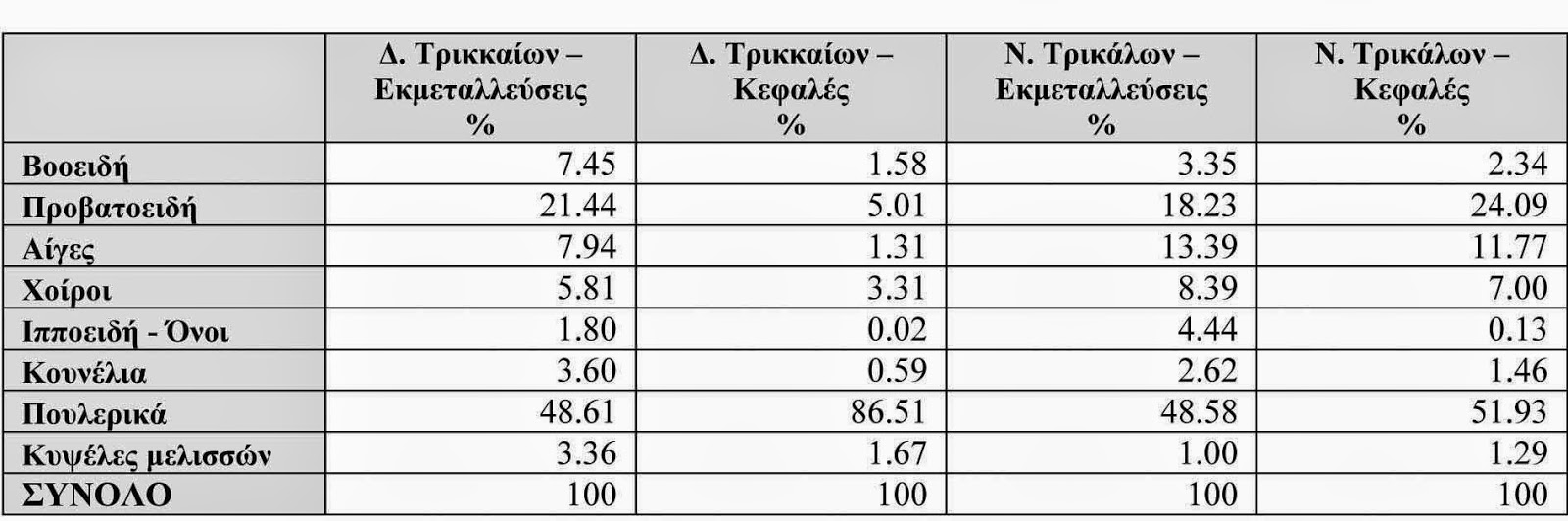 Η ΠΟΛΕΟΔΟΜΙΚΗ ΙΣΤΟΡΙΑ ΤΩΝ ΤΡΙΚΑΛΩΝ: ΚΕΦΑΛΑΙΟ 4Α