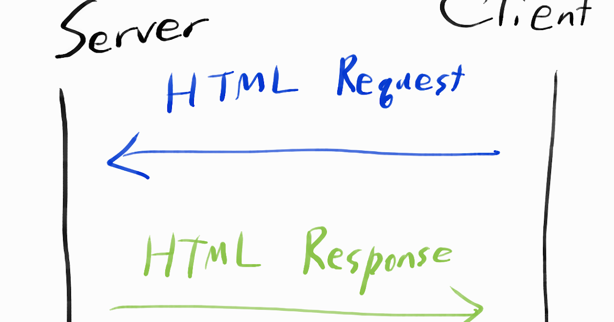 Kys Web Server Based On Multithread 