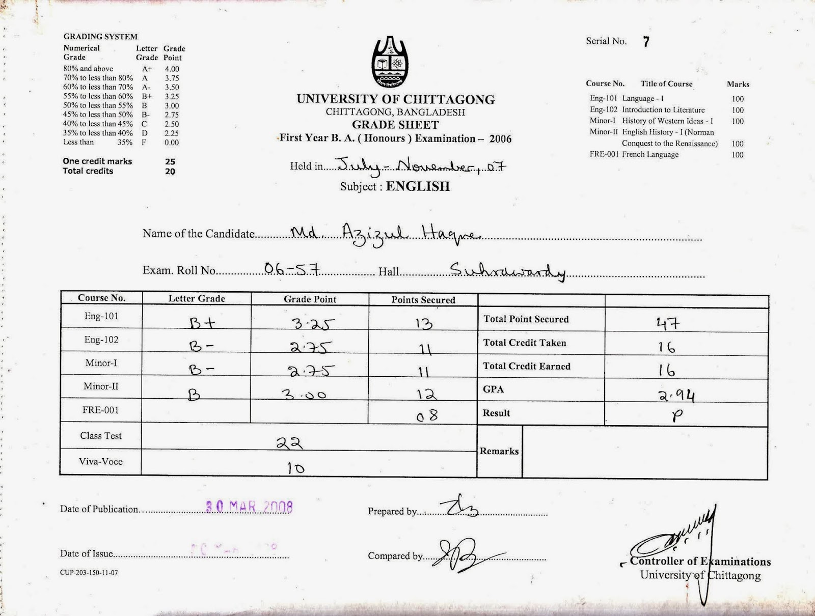 M. AZIZUL HAQUE: Azizul-B.A. (Honours) Certificate & Doccuments