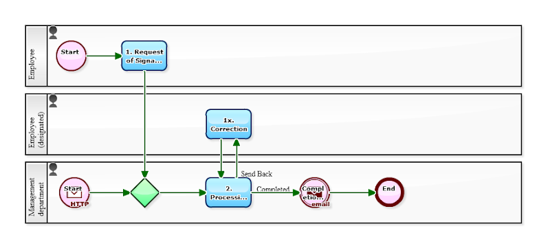 Workflow Sample: 2013