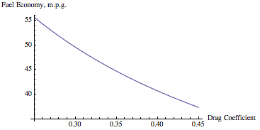 Adventures in Fuel Economy, Energy Use, Physics, and Life: Drag and ...