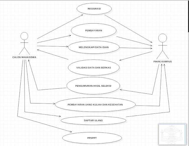 CONTOH USE CASE PROSEDUR PENDAFTARAN MAHASISWA BARU