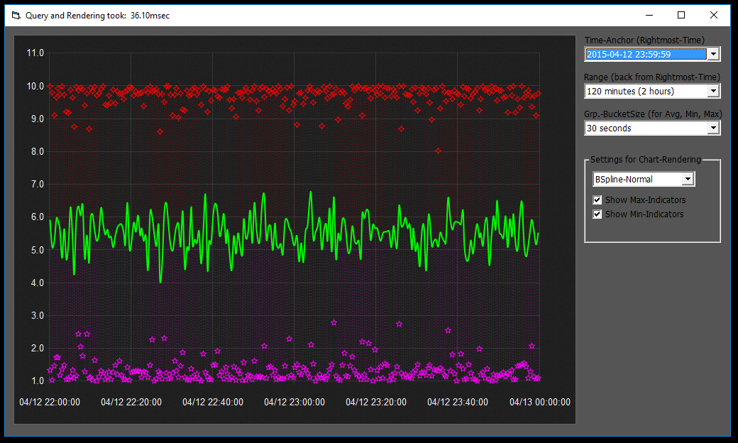 Visual Basic 6.0 - Superior Source Code: A Chart Class for VB6