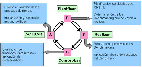 Benchmarking - Mind Map