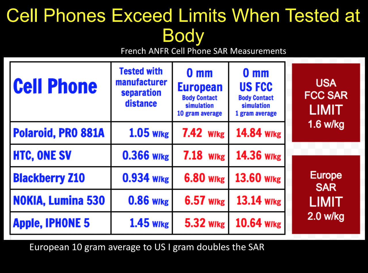 Safe Tech for Schools Maryland: Why is Montgomery County Public Schools ...