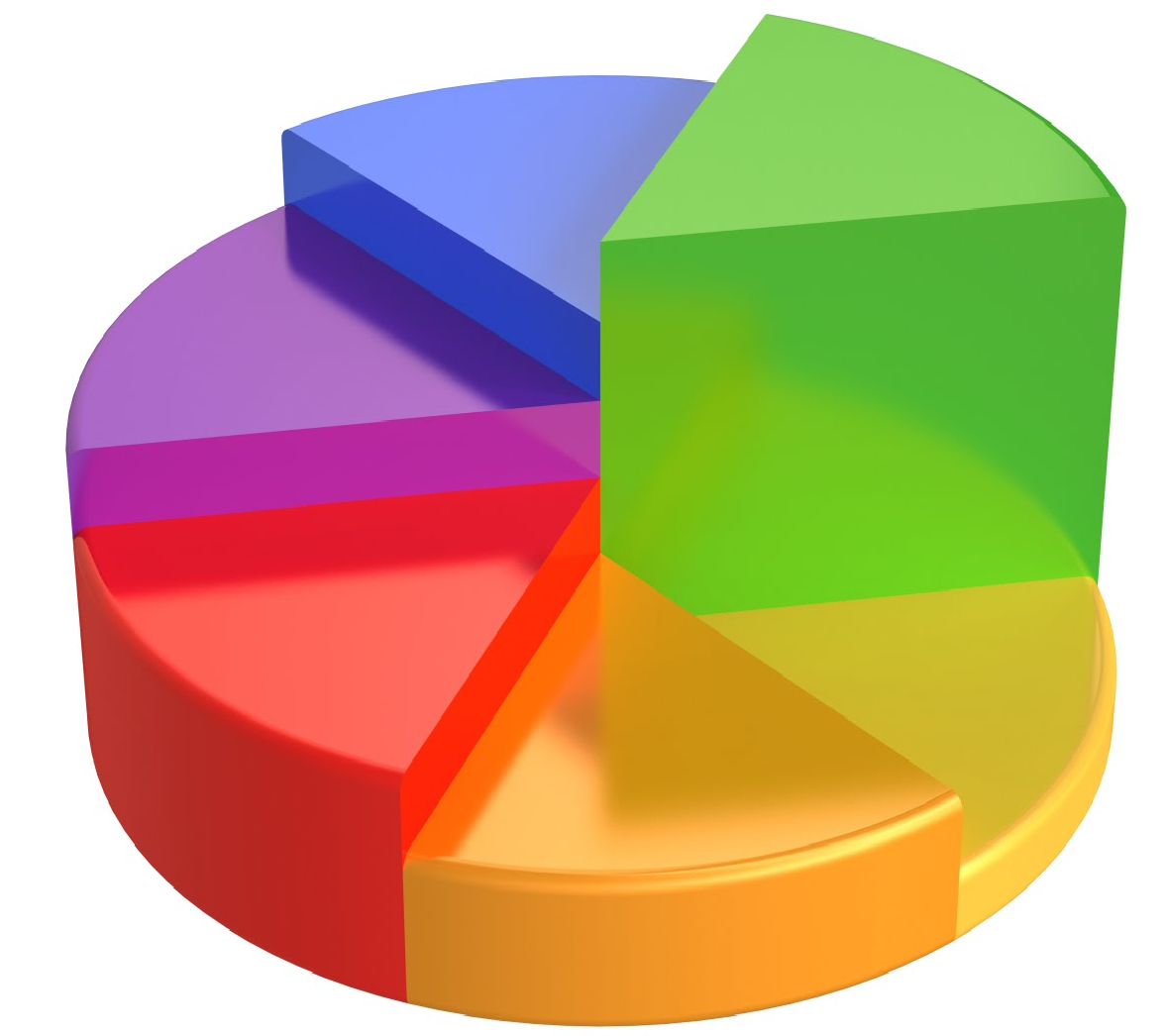 Blog de Matematica 3ºA Lucas Tobias Luciano: Estadisticas