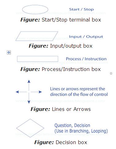 Find The Solutions...: Unit-1 Introduction
