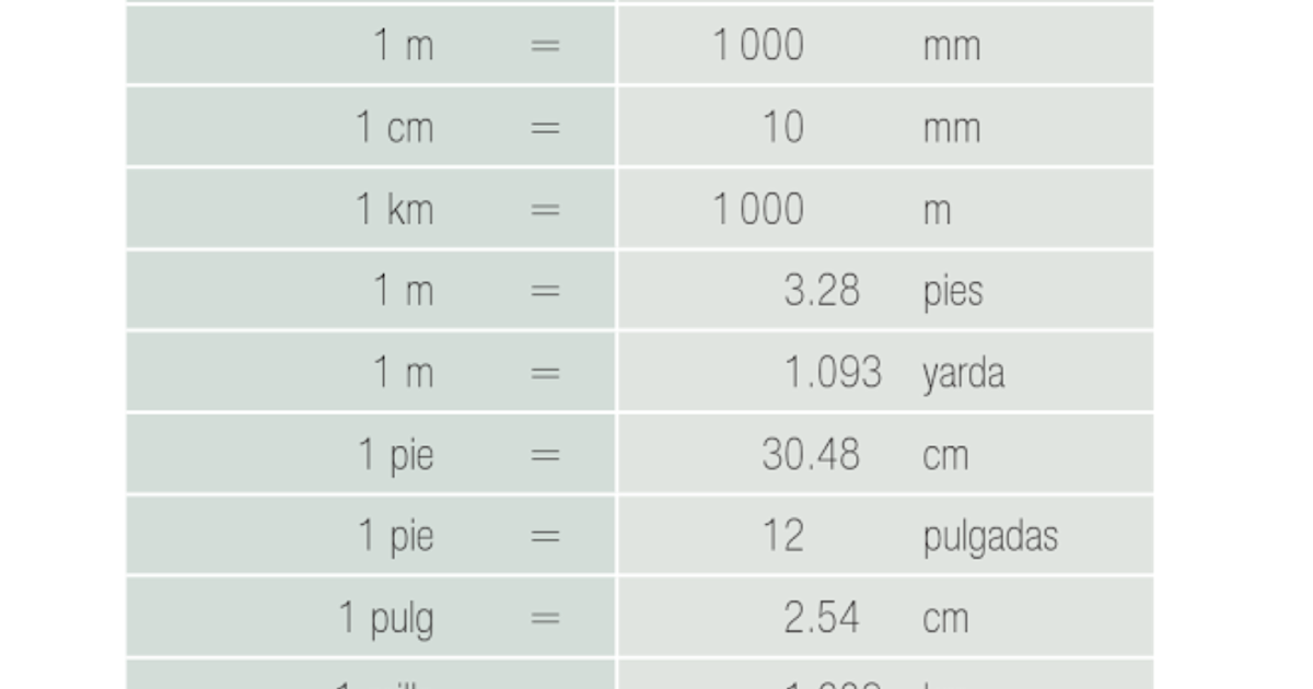 Conversión de unidades de medida
