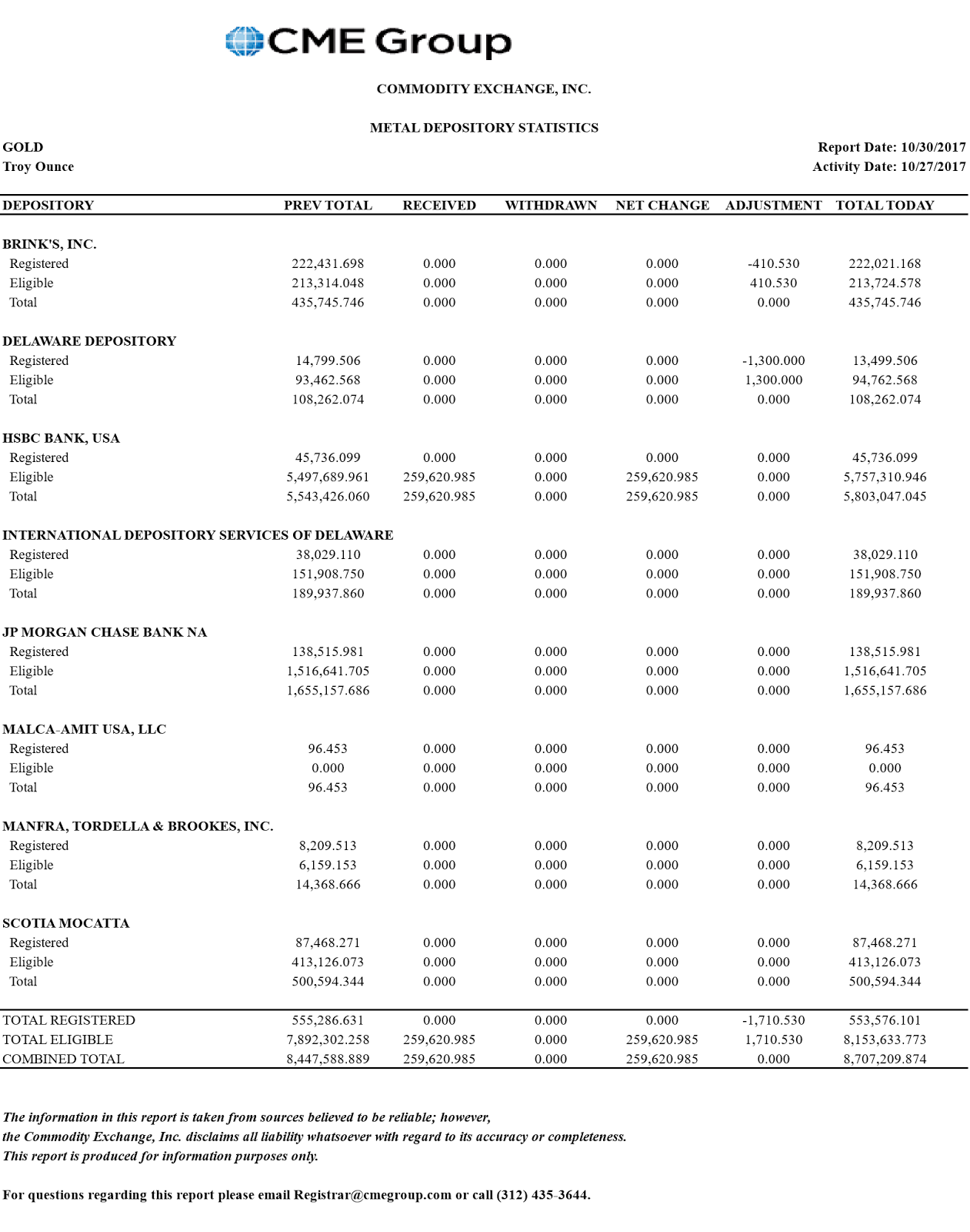 Jesse's Café Américain: Stocks and Precious Metals Charts - Per Ipsum ...