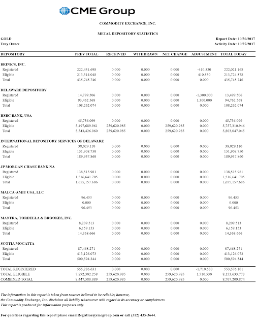 Jesse's Café Américain: Stocks and Precious Metals Charts - Per Ipsum ...