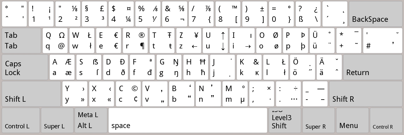 使用Fcitx在KDE neon輸入德文