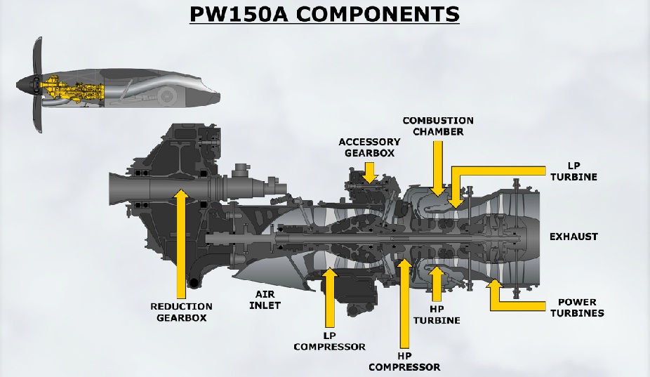Mike's Flying: CBT and the Q400
