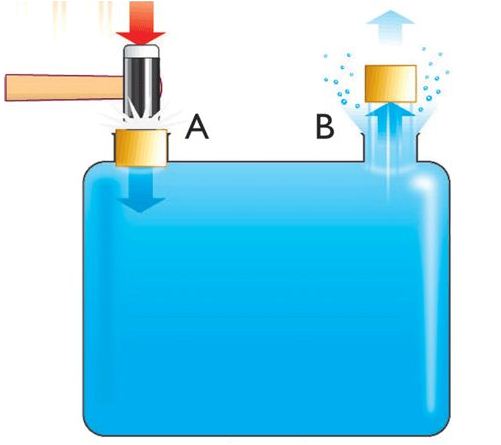 Prensas - Principio de pascal y Funcionamiento de la prensa.