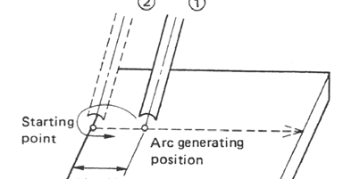 ilmu las: Teknik las : Pengelasan Posisi Datar