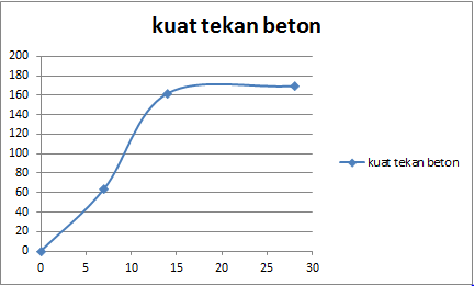 A drop in the ocean: [Praktikum beton pekan ke -6] Kelompok 3 – Uji ...