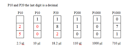 BCHS3201- Biochemistry Lab I Fall 2013: Lab Orientation, Safety ...