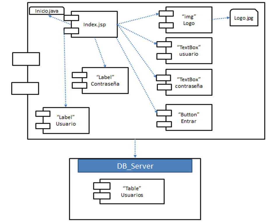 Diplomado de Desarrollo de Sistemas con Tecnologia Java: MODULO II