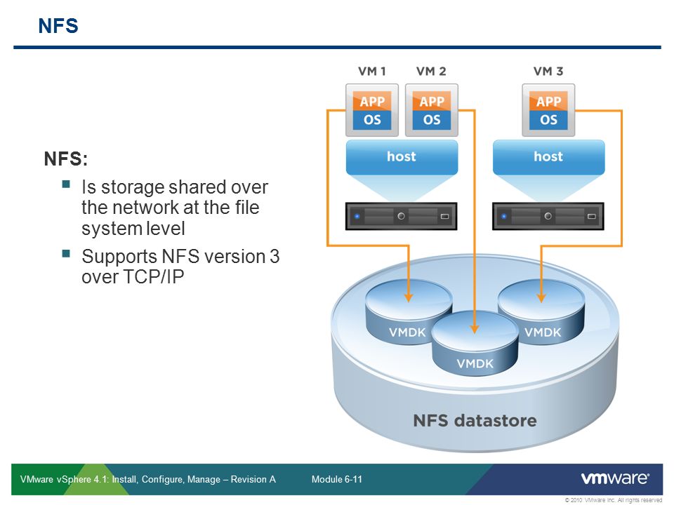 1 : Reviewing storage protocols and storage device types - ITkhmer999