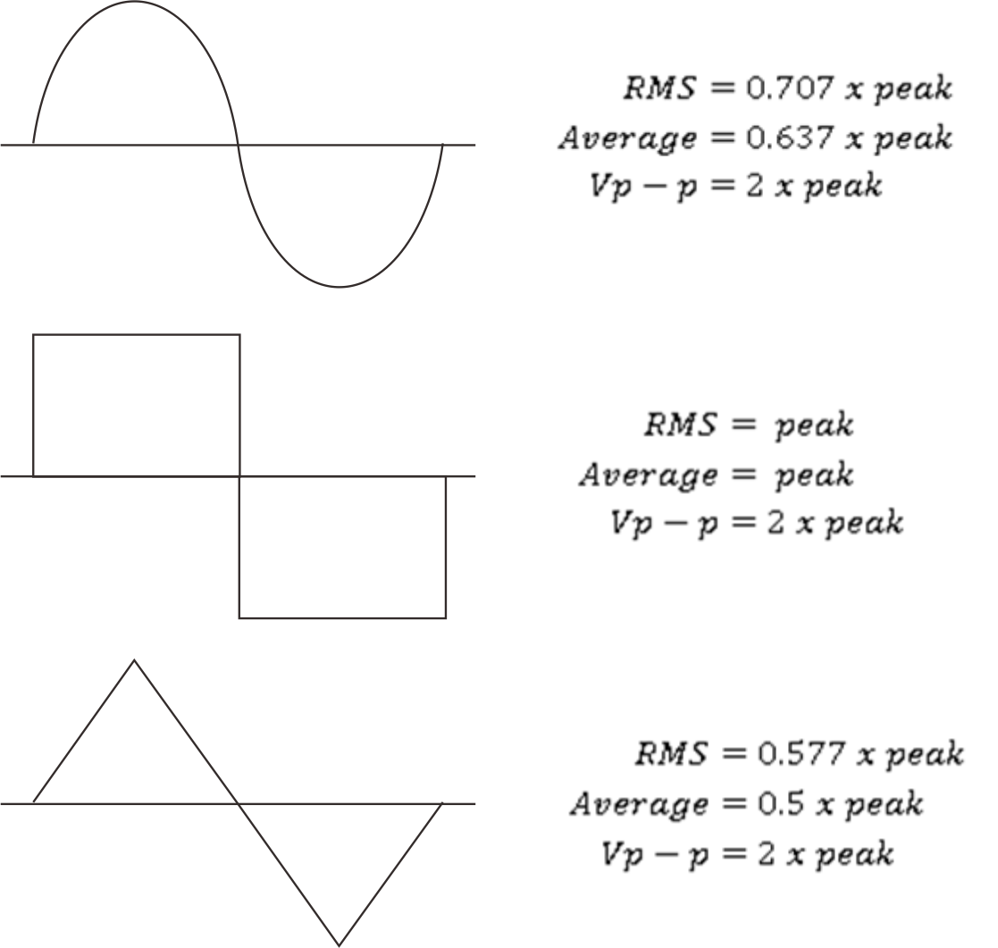 everything inside: Menghitung nilai RMS, average (rata-rata) dan peak ...