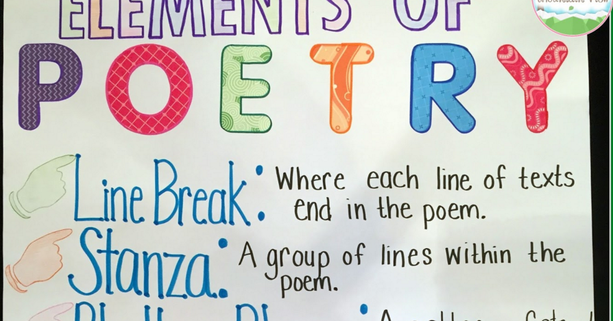 ELA Anchor Charts: Elements of Poetry