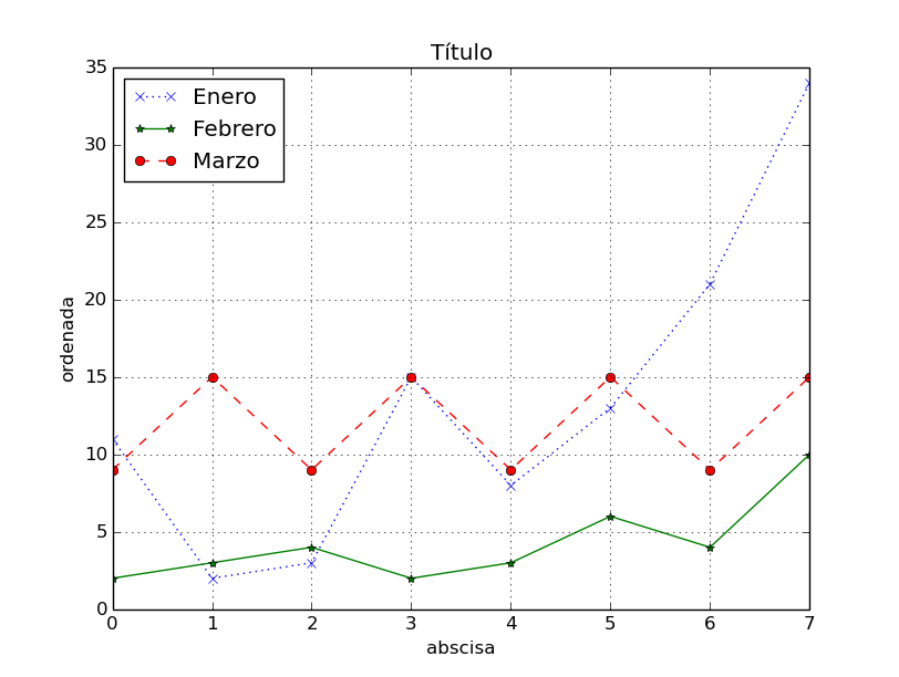 Python 3 Para Impacientes Tkinter Interfaces Graficas En Python Images Python 3 Para Impacientes Tkinter Interfaces Graficas En Python Images