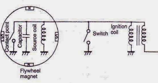 TEKNIK GRATIS: . Sistem Pengapian Dengan Magnet (Flywheel Generator ...