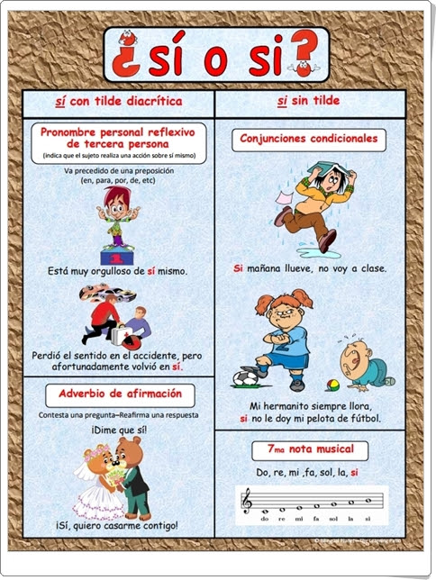 Recursos didácticos para imprimir, ver, leer: "¿Sí o si?" (Infografía ...