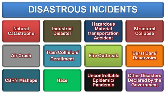 Traumagency: Disaster Management - BASIC