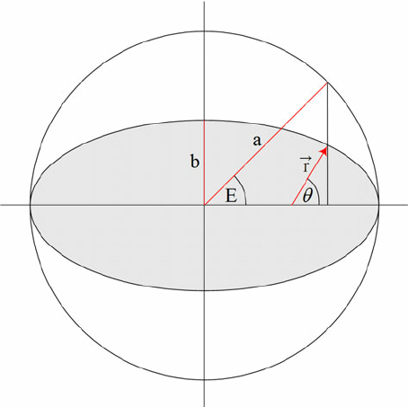 Section 4.5 - Orbital Position and Velocity - Astronomical Returns