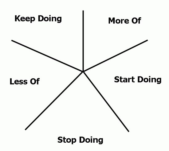 ID and Other Reflections: 2014 - A Rambling Retrospective