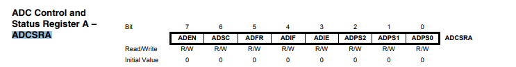 introduction to ADC in AVR Microcontroller | for beginners ...