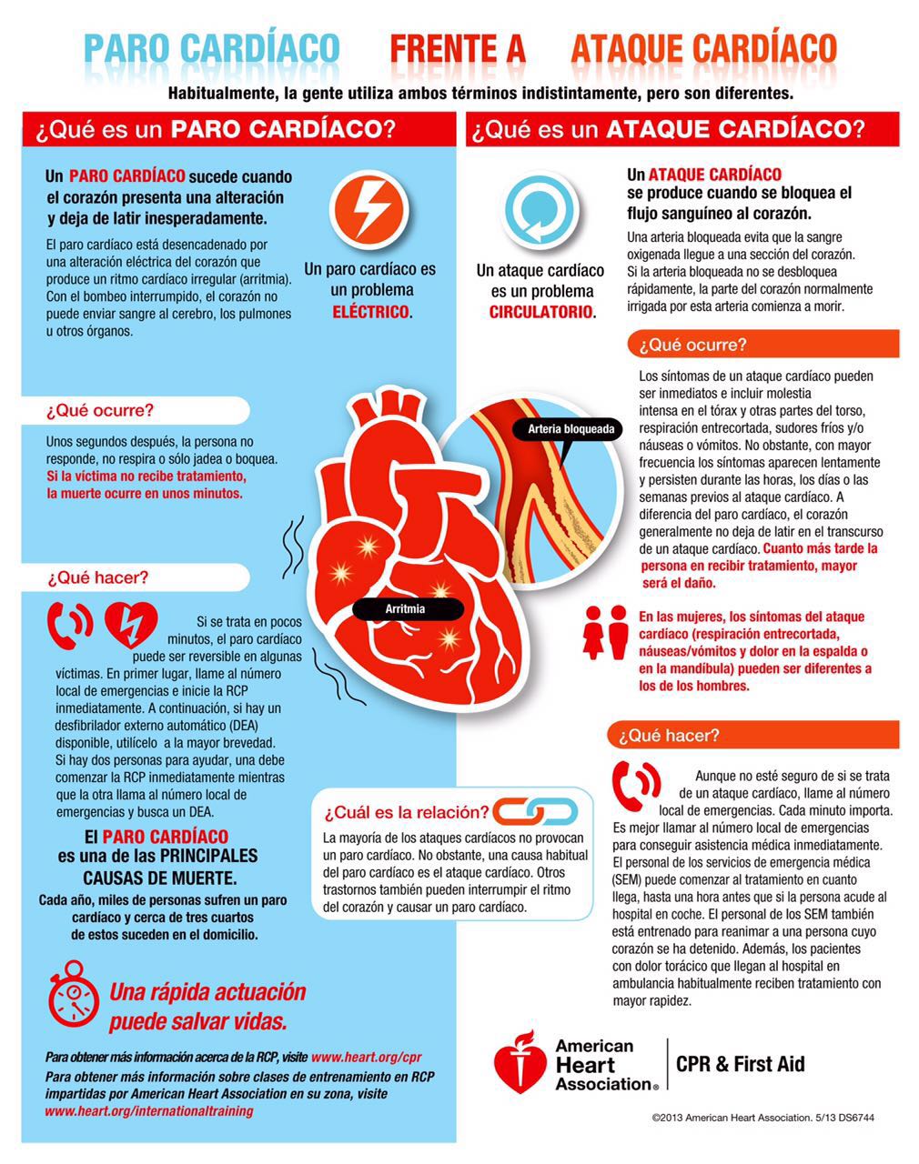 Diferencia entre Paro Cardíaco y un Ataque Cardíaco | Protección Civil ...