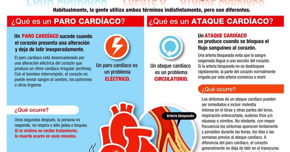 Diferencia entre Paro Cardíaco y un Ataque Cardíaco | Protección Civil ...
