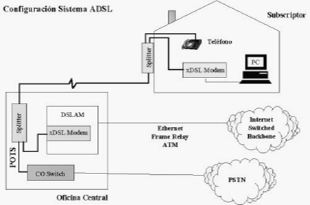 GLOSARIO INTERREDES: XDSL