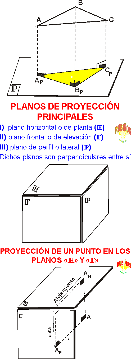 RECTAS Y PLANOS EN GEOMETRIA DEL ESPACIO FÓRMULAS Y PROPIEDADES PDF