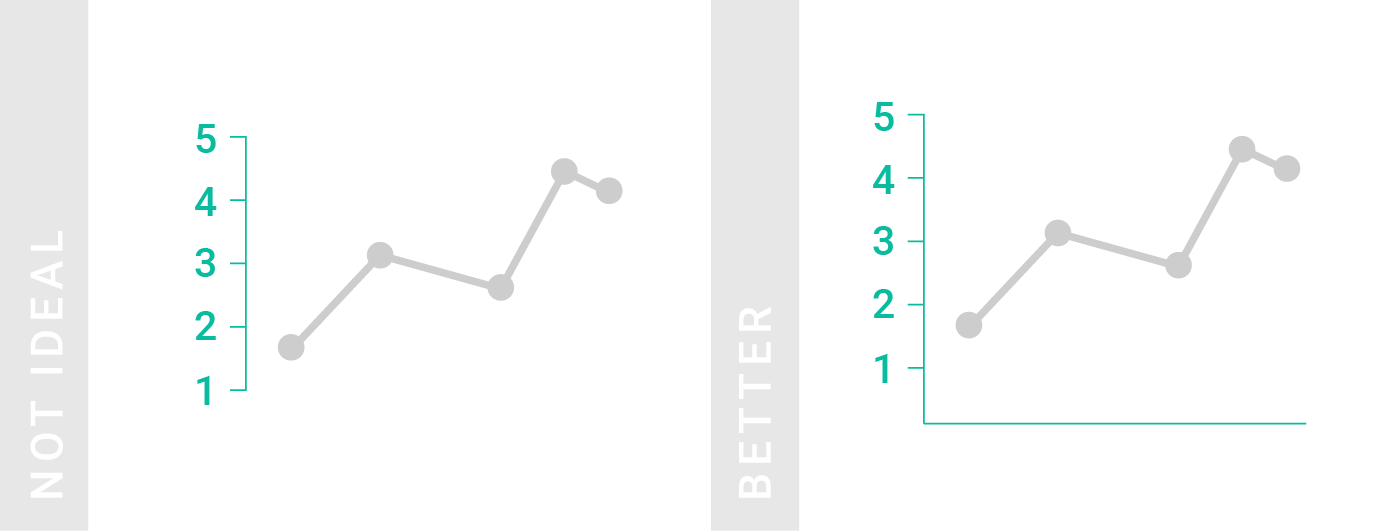 Chad Skelton: Bar charts should always start at zero. But what about ...