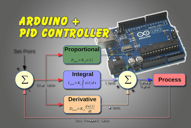 Kontrol PID dengan Arduino - Elang Sakti