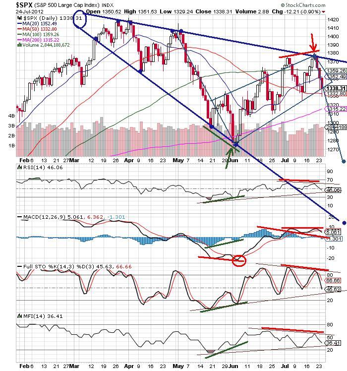 Megaphone chart pattern - pydouble