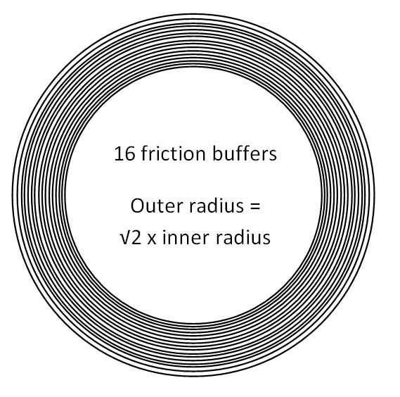 Gravitational Space Balloons: Turbulent Friction Buffers