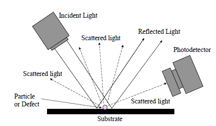 VLSI Concepts: 2015