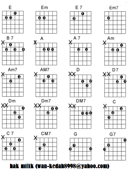 cik wan blog: teknik bermain gitar