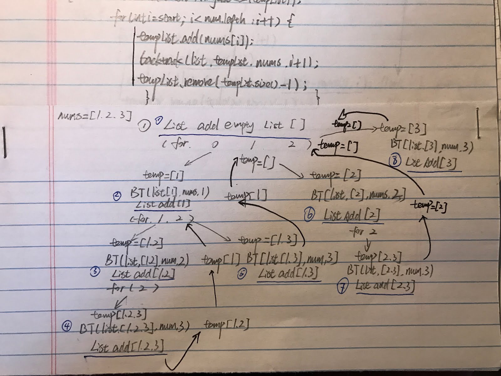 Geek's Dream: Understanding DFS Recursion Tree ( 1 )