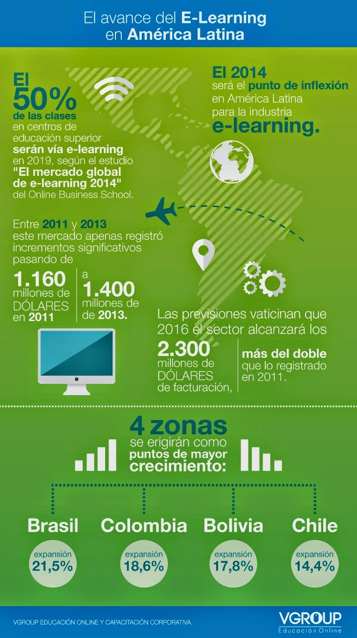 Tú puedes usar las TIC: El avance del elearning en América Latina ...