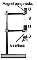 KEMAGNETAN | Kumpulan Contoh