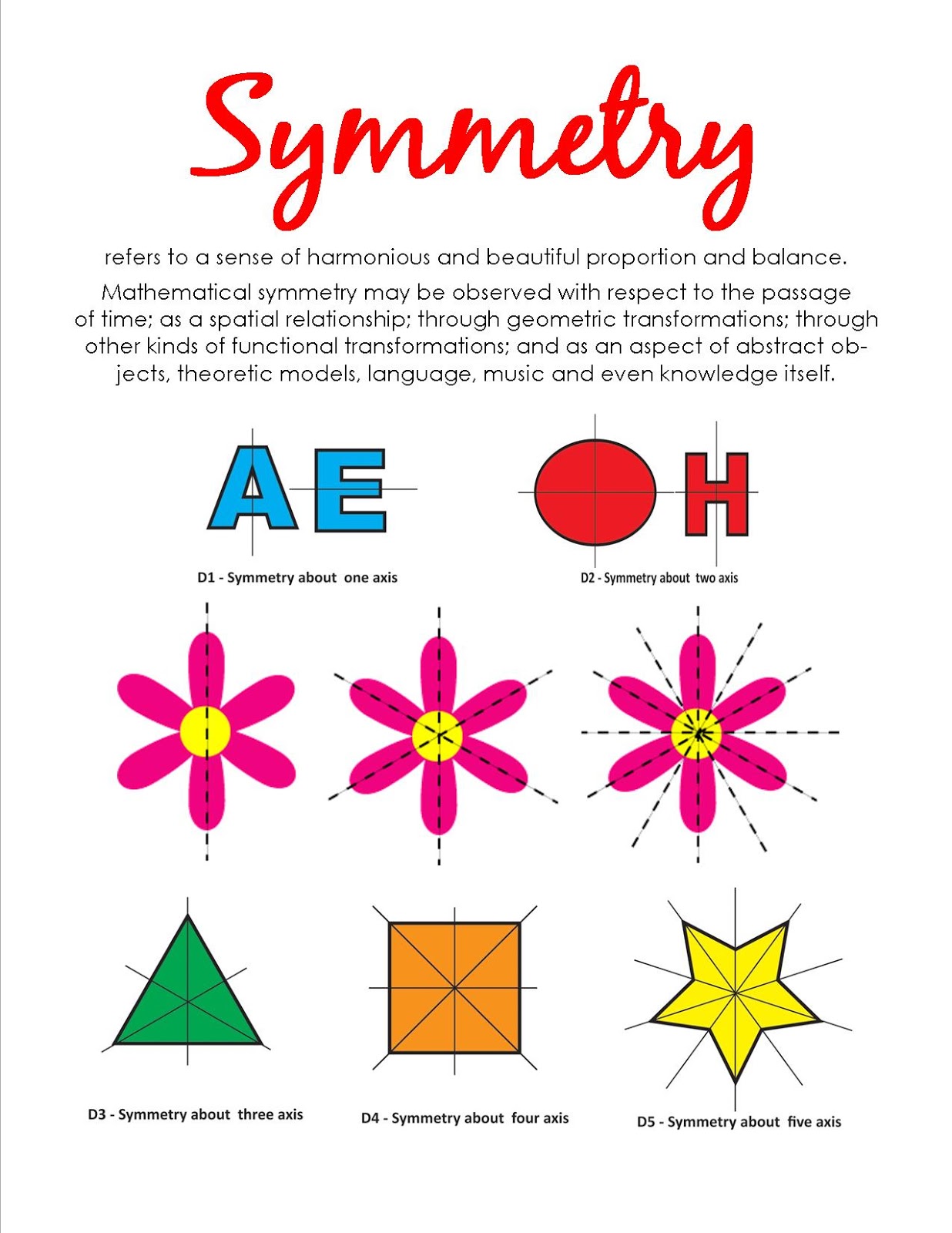 Pixel Help Option: Symmetry