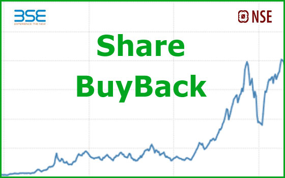 Buyback 2021: Latest Share Buyback Offers with Record Date & Price ... Buyback 2021: Latest Share Buyback Offers with Record Date & Price ...